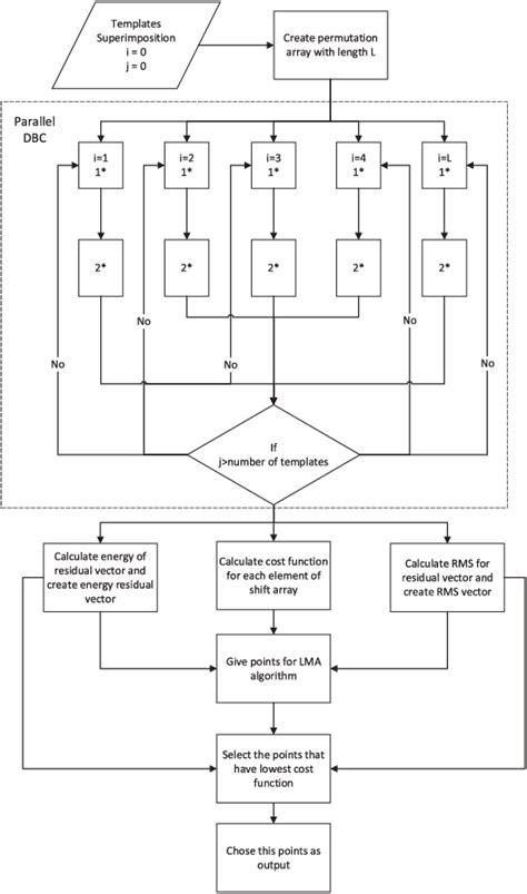 Figure 1 From An Accurate And Real Time Method For Resolving