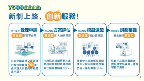 兌現居住政見！蔣萬安提「公辦都更7599專案」 居民同意門檻降至75 上報 要聞