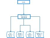 RESTful API Editable Flowchart Template On Creately