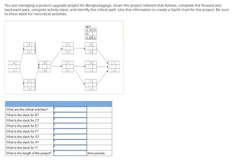 Solved You Are Managing A Product Upgrade Project For