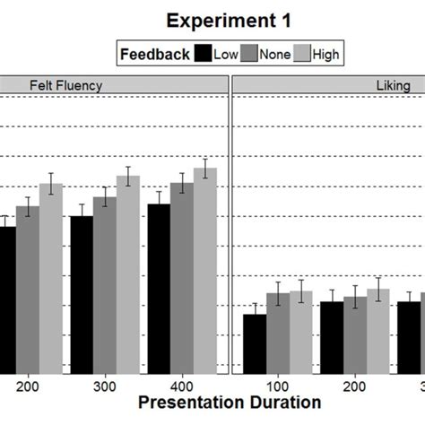 A Schematic Model Of Processing Fluency Higher Ease Of Processing Download Scientific Diagram