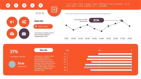 A Dashboards Powerpoint Presentation Template Presentation Templates