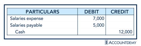 Reversing Entries Definition Purpose And Examples Accountdemy