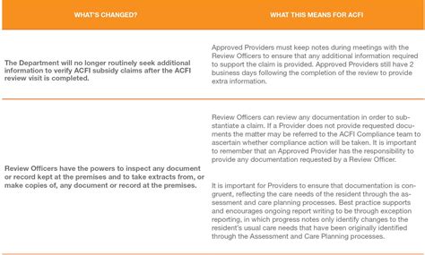 Amendments To The Classification Principles 2014 Provider Assist