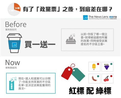 立委衝啥毀lesson 1 你所不知道的政黨票：台灣的「第三勢力」為何無法生存？
