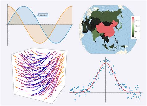 Function And Data Visualization A Showcase Of Plots Charts And