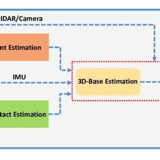 PDF Robust Nonlinear State Estimation For Humanoid Robots