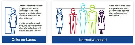 Major Types Of Assessment 3 Types Of Rock Ppt By Kathryn Rymarz