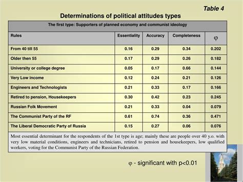 Ppt Determinacy Analysis The Basic Concepts Statistical Criteria Applications In Psychology