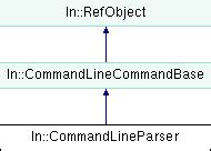 Lumino Ln CommandLineParser Class Reference