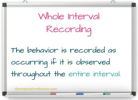 Interval Graphing For Babe Success A Step By Step