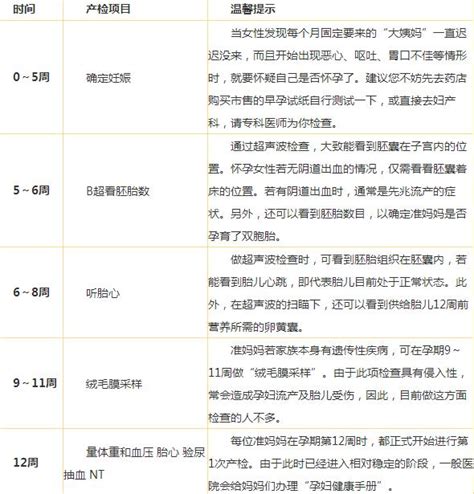 產前檢查有哪些？ 每日頭條