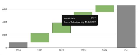 Build A Waterfall Chart