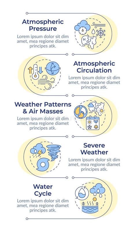 Atmospheric Phenomena Infographic Design Template Stock Vector