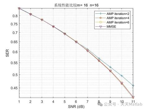 【mimo检测】基于matlab模拟mmse Sic和期望传播大规模mimo检测mimo Mmse Matlab Csdn博客