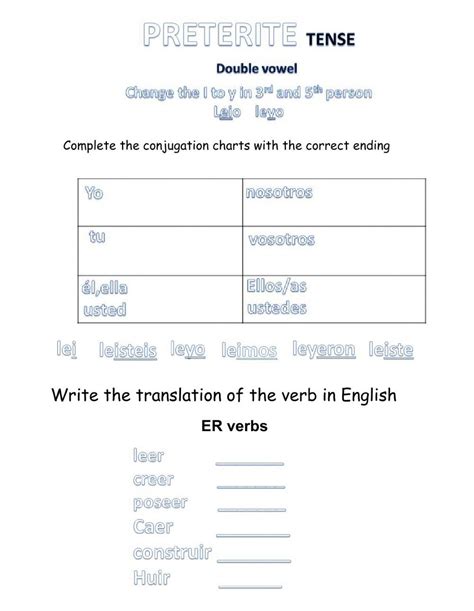 Creer Conjugation