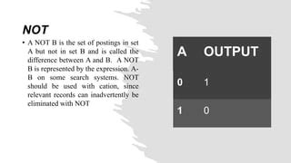 Boolean Operator Pptx