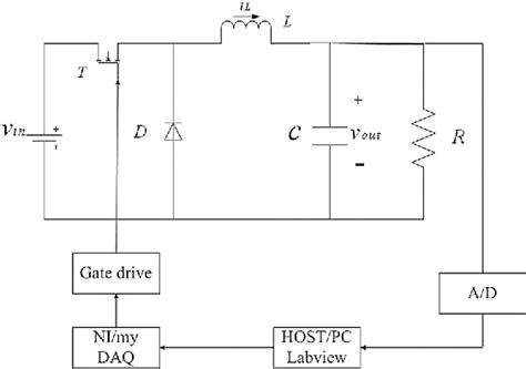 Figure 10 From Robust Control For Pwm Based Dc Dc Buck Power Converters