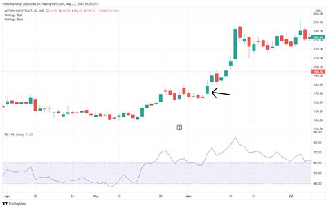 Kicker Candlestick Pattern Reversal Patterns Eyehunts