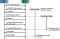 MQTT