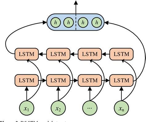 Figure 9 From Chinese Named Entity Recognition Based On Bert And