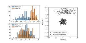 Standardscaler Taustation