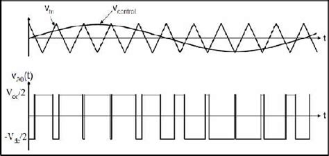 Figure 21 From Implementation Of Space Vector Pulse Width Modulation