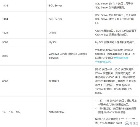 Ecs 实例中常用的15个端口是什么 建站服务器 亿速云