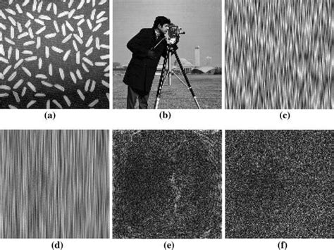 The Test Of Known Plaintext Attack And Chosen Plaintext Attack A