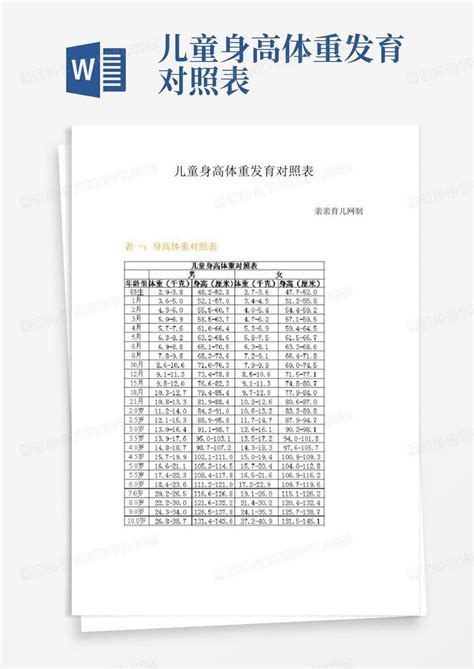 儿童身高体重发育对照表word模板下载 编号qeyegzrg 熊猫办公