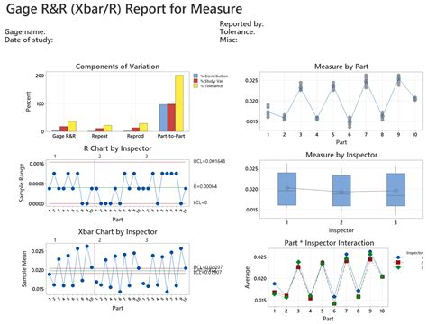 Is Gage Randr Vital For Measurement Systems Analysis Bizmasterz