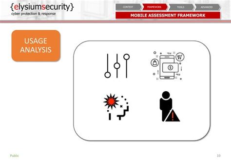 Mobile Security Assessment Ppt