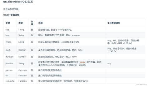 【b站咸虾米】chapter5uniapp Api新课uniapp零基础入门到项目打包（微信小程序h5vue安卓apk）全掌握咸虾米uniapp笔记 Csdn博客