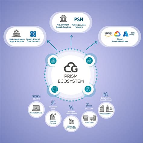Cloud Gateway On Linkedin Sase Cloud Hybridcloud Multicloud Digitaltransformation