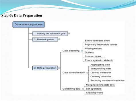 Data Science Chapter 456 Pptx