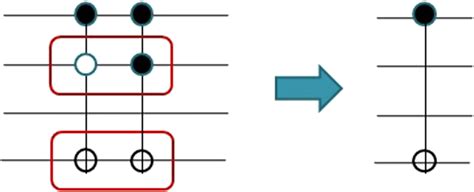 Explanation Of Optimizing Rule 1 Download Scientific Diagram