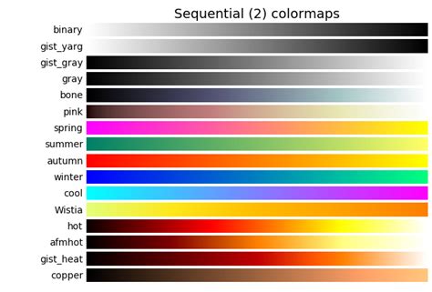 Colormap Reference — Matplotlib 303 Documentation Colormap Reference — Matplotlib 303 Documentation