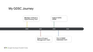 Journey Of Growing And Learning In Gdsc By Meutya Dewi Salsabila Info Session Gdsc Unsri