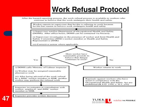 Ppt Occupational Health And Safety Act For Supervisors Powerpoint