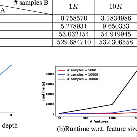 Runtime For Entity Alignment Download Table
