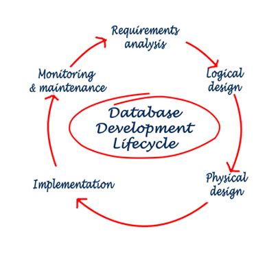 Database Application Development Services At Broadway Infotech