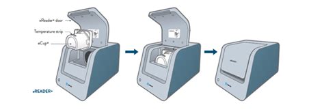 New Escreen Ecup Drug Testing Now Available At Lane Regional Medical Center And Fastlane After