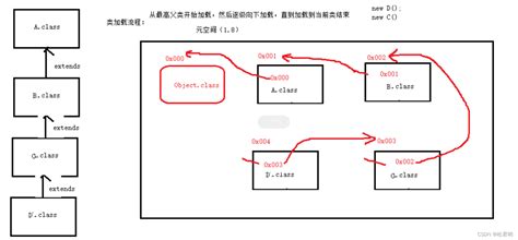 Java基础（10接口和多态）java 接口 多态 Csdn博客