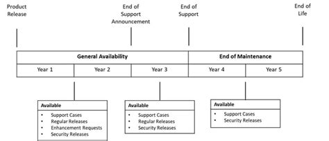 Ascertia Issues Product Release And Support Update Ascertia Blog