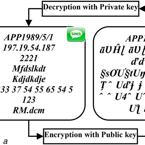 Encrypted Text In Sms A Original Sms Decrypted B Rsa Encrypted