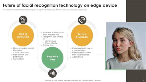 Face Recognition Powerpoint Ppt Template Bundles Ppt Sample