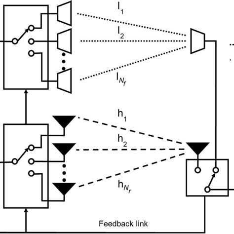 Miso Hybrid Fsorf System Model Download Scientific Diagram