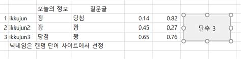 엑셀 새로고침하는 Vba 코드 엑셀 새로고침 버튼 만드는 방법매크로