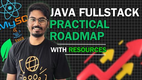 Java Developer Roadmap Only Roadmap You Need In 2024 Youtube