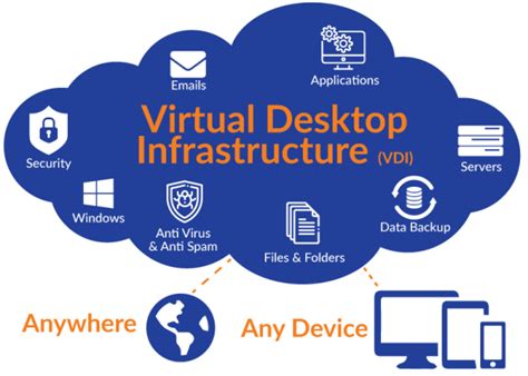 Part 1 Vdi Enables A Productive Secure Modern Workplace Anywhere